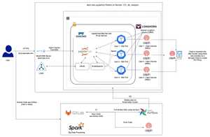 JupyterHub on Kubernetes - AWS & On-Premise | Prateek Dubey